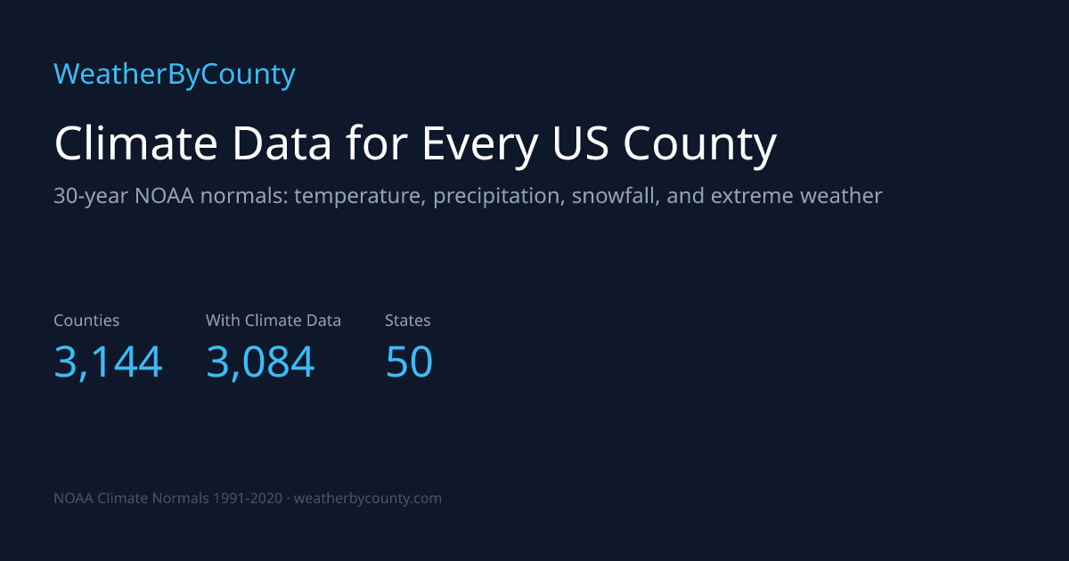 Compare County Climate — WeatherByCounty | WeatherByCounty